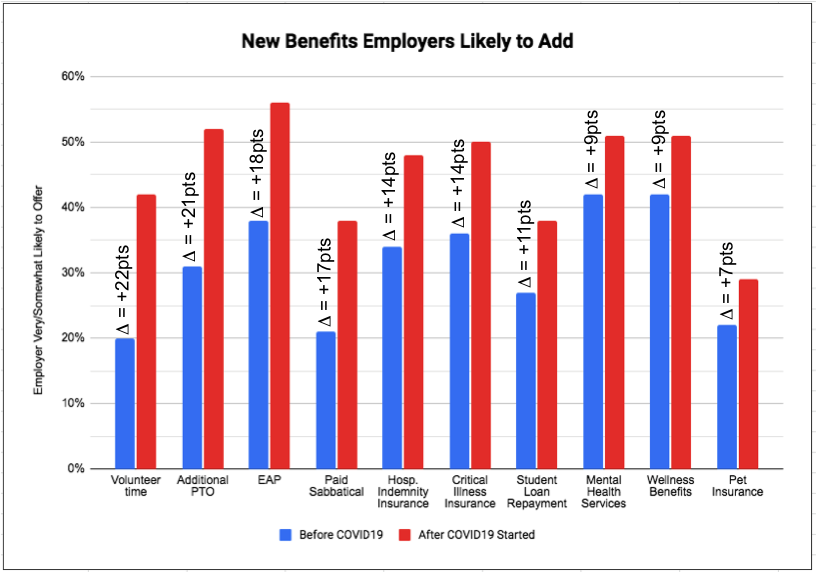Future of Benefits: Shifts in Attitudes Amid Pandemic