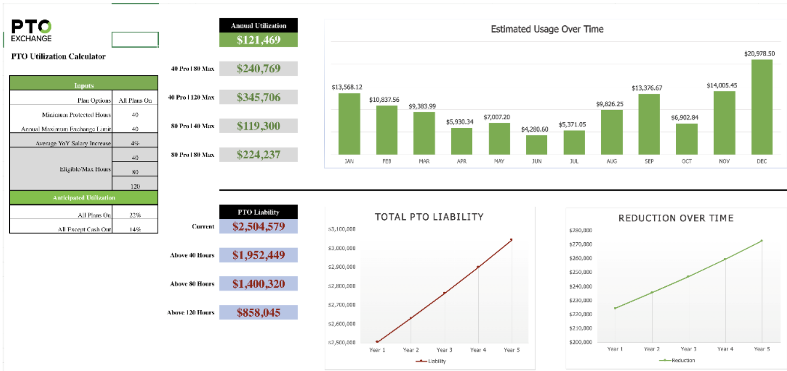 How to Reduce PTO Liability by Calculating Utilization